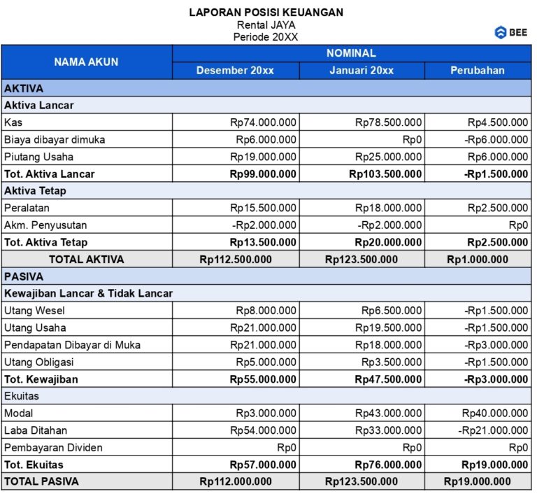 Contoh Laporan Arus Kas Perusahaan Jasa Langsung dan Tidak Langsung