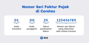 Kode Faktur Pajak, Jenis dan Arti Kode Transaksinya (Terbaru)