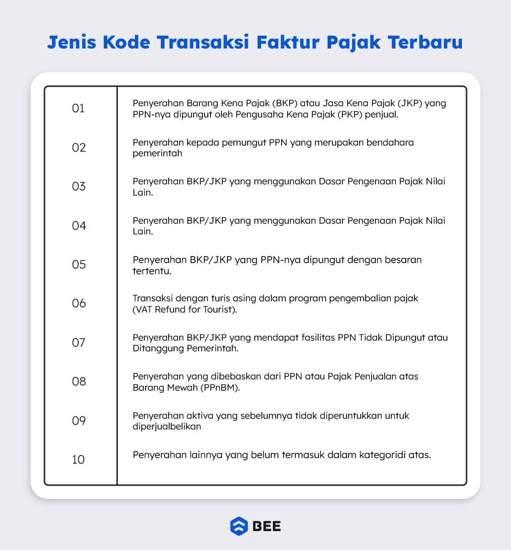 Kode Faktur Pajak, Jenis dan Arti Kode Transaksinya (Terbaru)