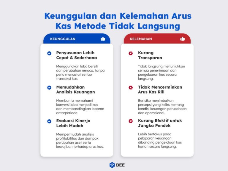 Cara Membuat Laporan Arus Kas Metode Tidak Langsung