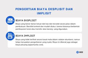 Biaya Eksplisit dan Implisit: Pengertian, Perbedaan, & Contohnya