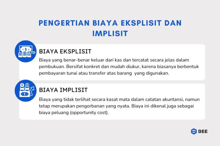 Biaya Eksplisit dan Implisit: Pengertian, Perbedaan, & Contohnya