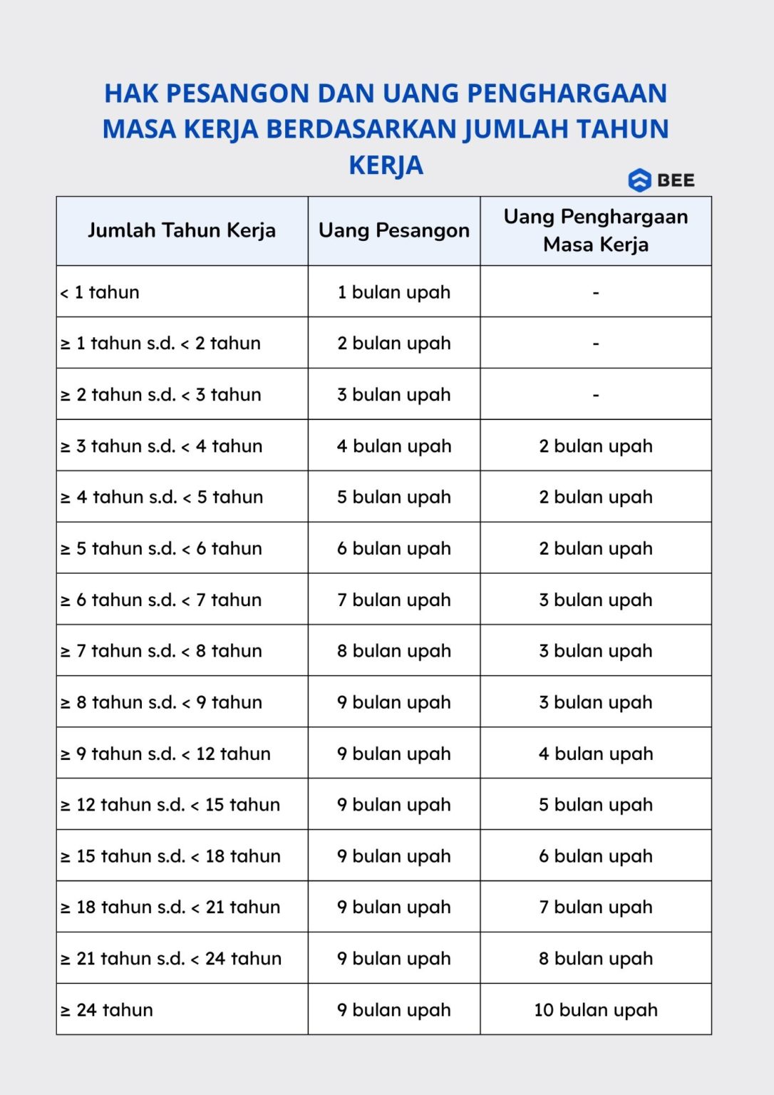 Perhitungan Pesangon PHK, Pensiun, Pengunduran Diri dan Pembukuannya