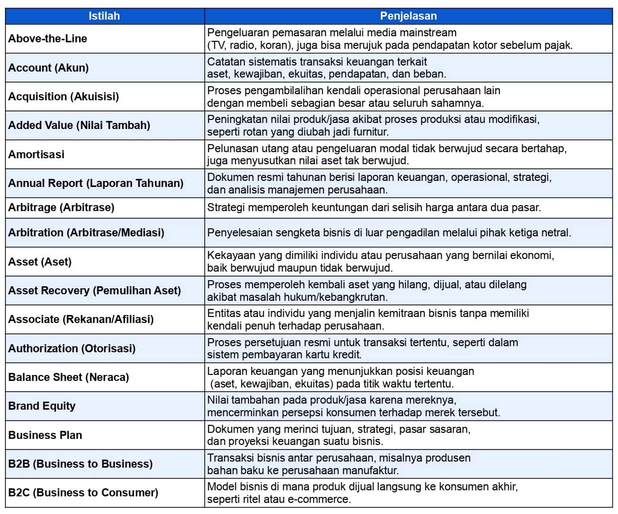 100+ Istilah Bisnis yang Umum Digunakan dan Perlu Dipahami