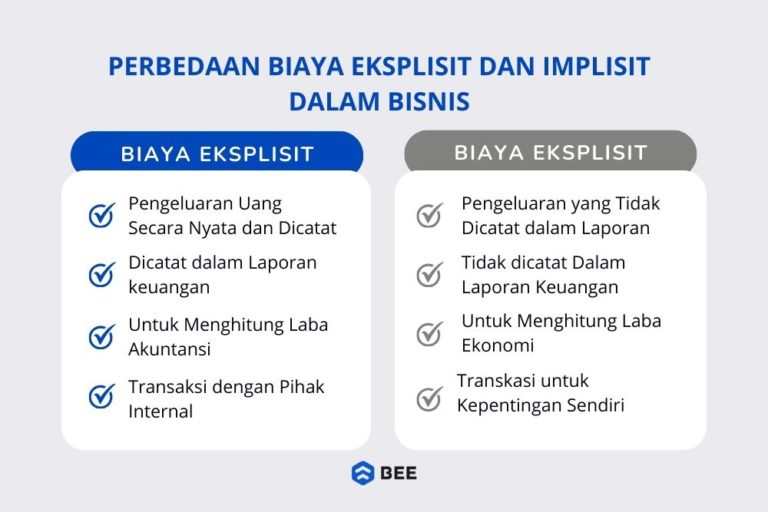 Biaya Eksplisit dan Implisit: Pengertian, Perbedaan, & Contohnya