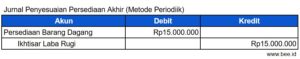 Cara Menghitung Persediaan Akhir, Rumus dan Contohnya