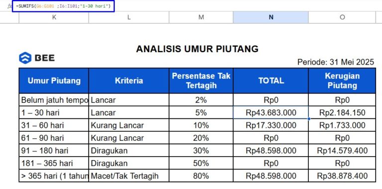 Analisis Umur Piutang, Cara Hitung dan Contoh Laporannya