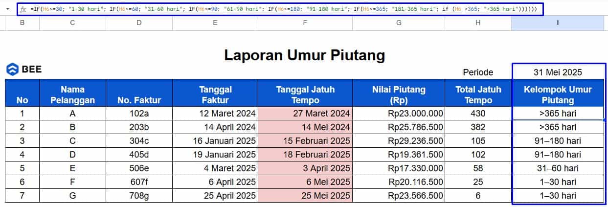 Analisis Umur Piutang, Cara Hitung dan Contoh Laporannya