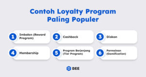 10 Contoh Loyalty Program Paling Efektif dan Cara Kerjanya