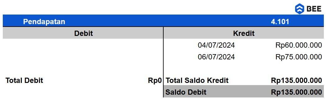 Contoh Buku Besar Bentuk T (Skontro) dan Cara Membuatnya