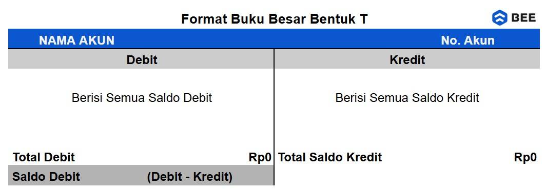 Contoh Buku Besar Bentuk T (Skontro) dan Cara Membuatnya