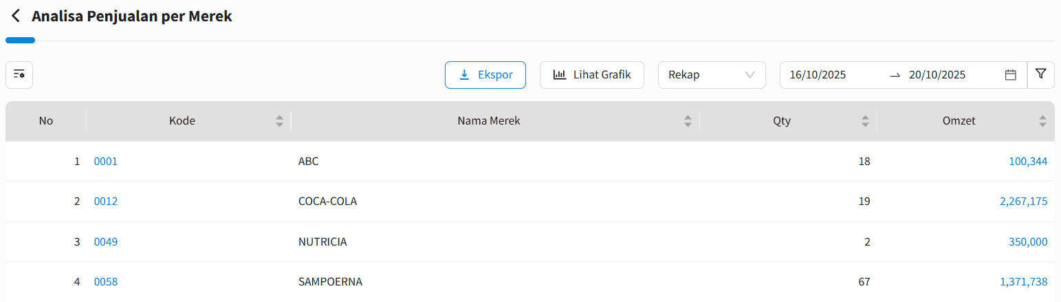 Beecloud 3.0 - Update Januari 2026 - Bee.id